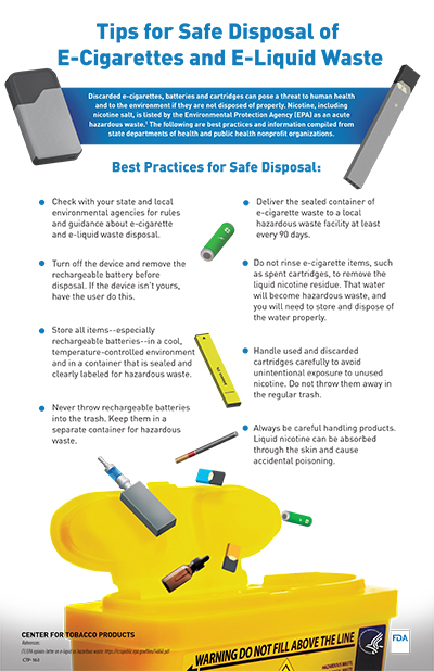 FDA Tobacco Education & Prevention Resources: Posters, Flyers, & More